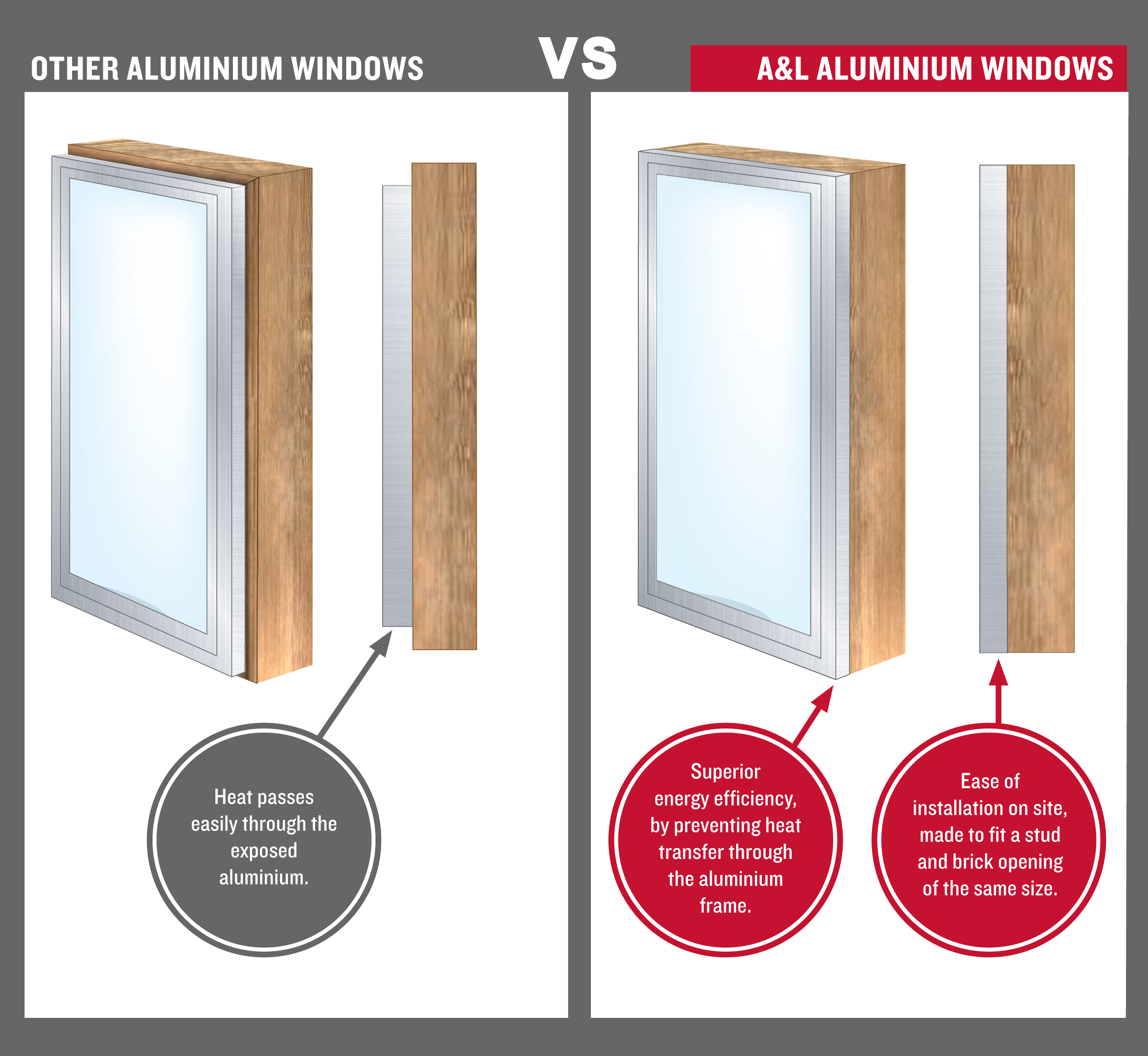 The Truth Revealed - A&L Windows