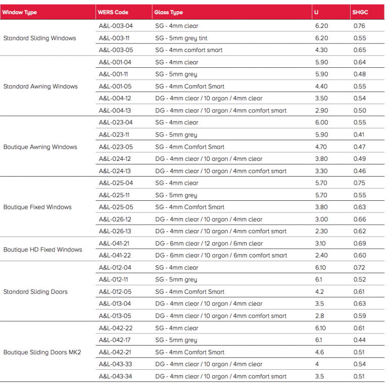 Window energy ratings: what builders and energy raters need to know ...